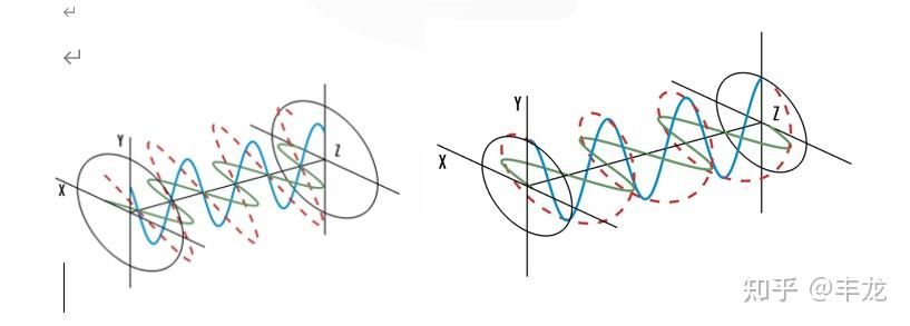 偏振光在视觉检测中的应用 - 知乎