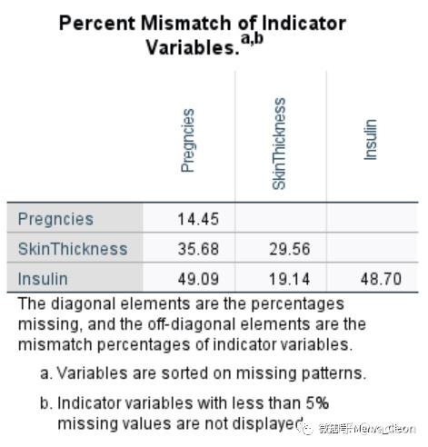 缺失值分析与期望最大算法（EM）估计缺失值 - 知乎