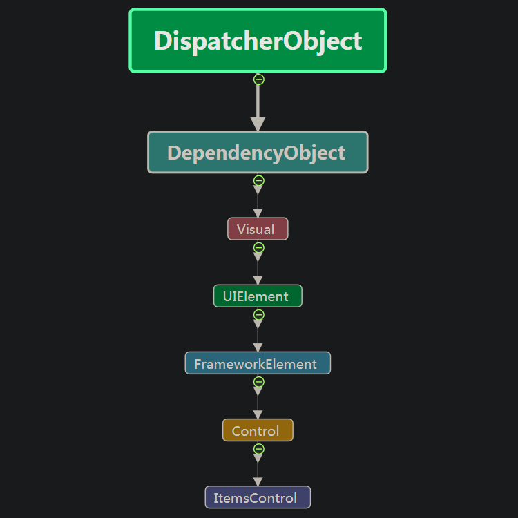 【C# .NET】WPF (六) 常用控件 之 条目控件 （ItemsControls） - 知乎