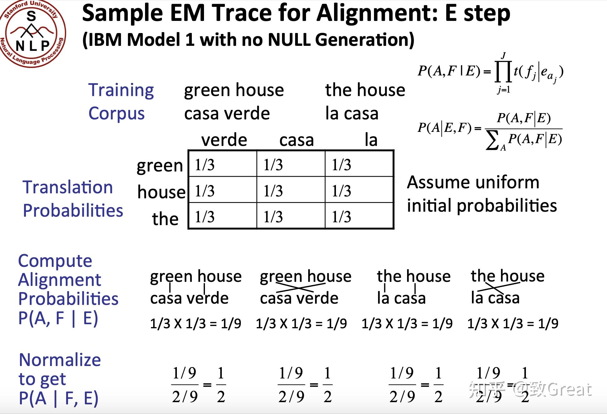 机器翻译-IBM Model 1理解 - 知乎