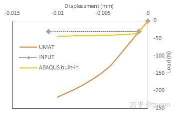 ABAQUS 子程序UMAT-Drucker-Prager Model-2 - 知乎