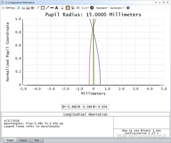使用Binary 2 表面对衍射光学元件(DOE)建模 - 知乎