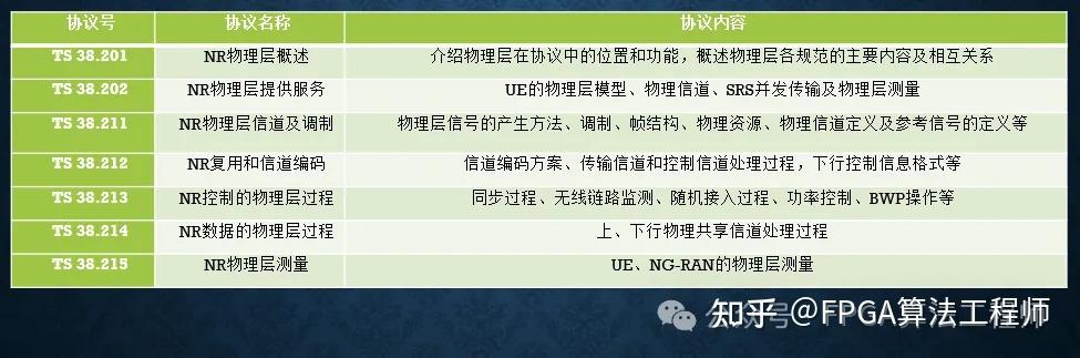 【5G PHY系列】物理层信号与信道 - 知乎
