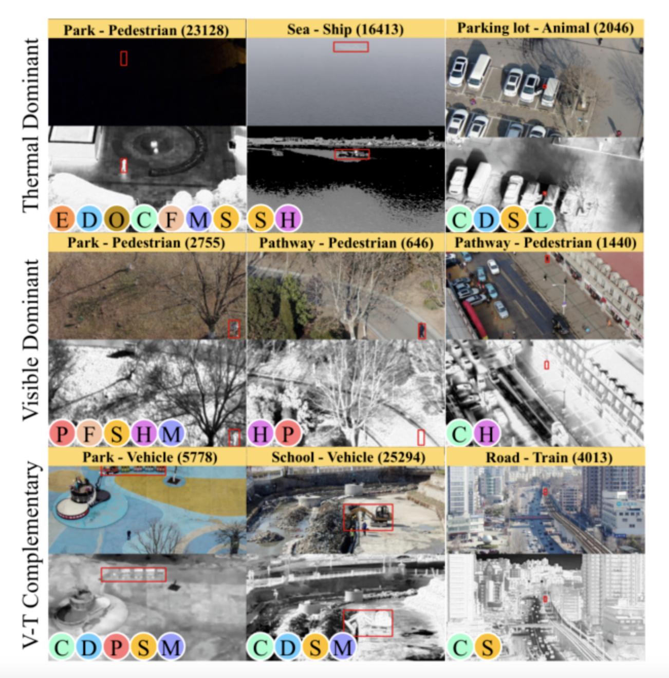 RGB-T新添高质量的大型基准？卢湖川团队等提出一个大规模高分辨率的帧级数据集 - 知乎