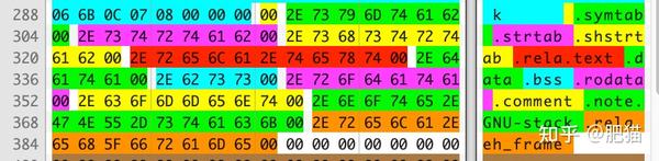 ELF详解 - zxddesk - 博客园