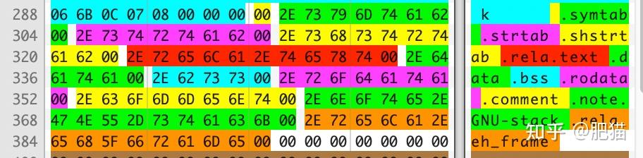 从零解析ELF目标文件(附源码) - 知乎