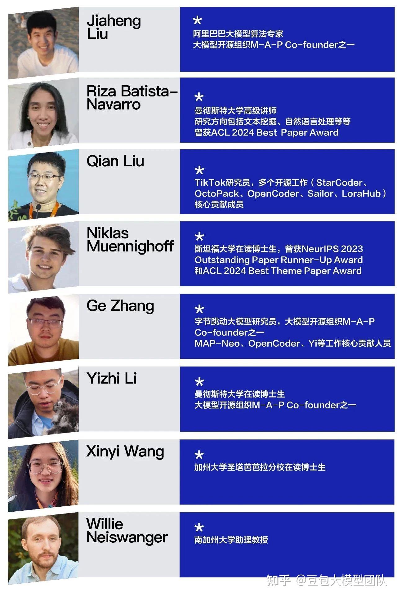 ICLR 2025 Workshop 征稿：推动基础模型的开源、开放、可复现 - 知乎