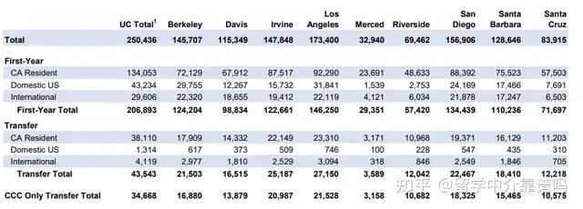 2024 Fall 美国TOP30 大学录取数据汇总 - 知乎