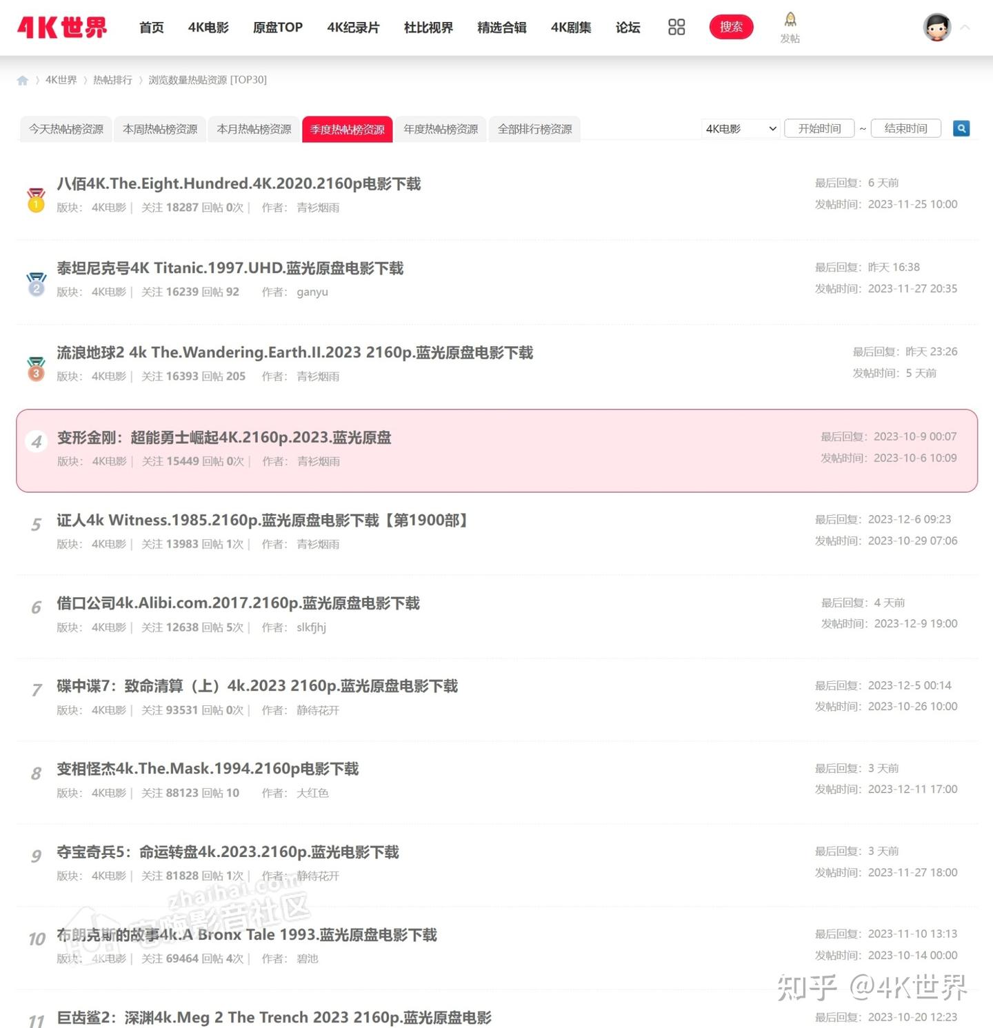 4K世界是一个什么样的网站？哪个才是真的4K世界？ - 知乎