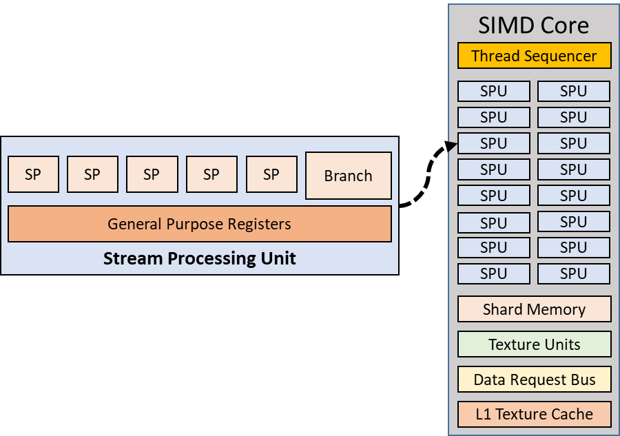 《计算机图形学：基于GPU的绘制与计算》2. 顶点和像素着色器编程简介，统一着色器模型，VLIW/SIMD/SIMT - 知乎