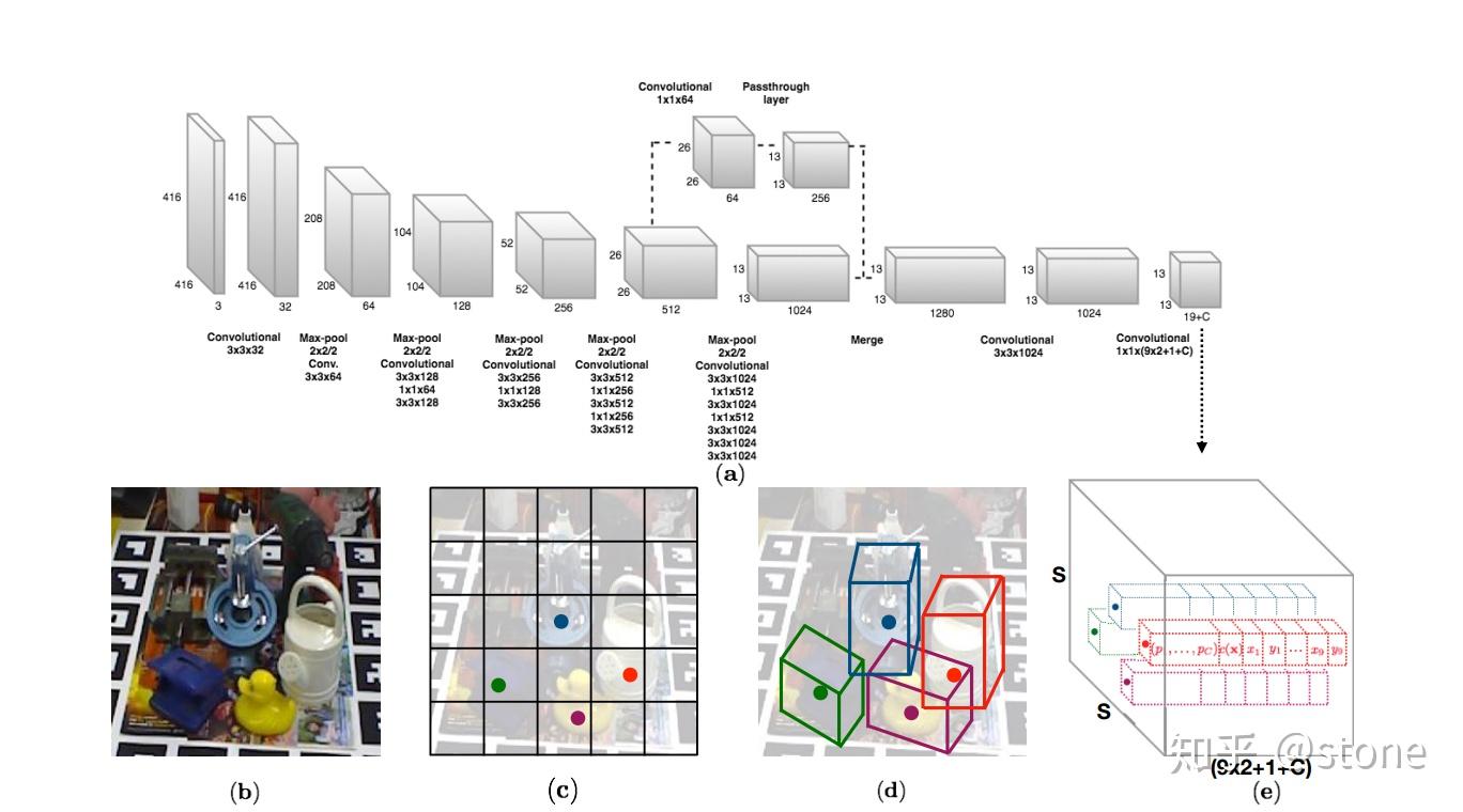 基于YOLO的3D目标检测：YOLO-6D - 知乎