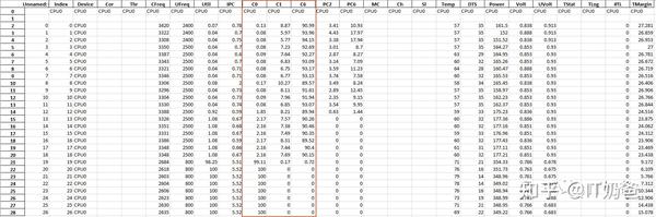 CPU架构——Core C-state - 知乎