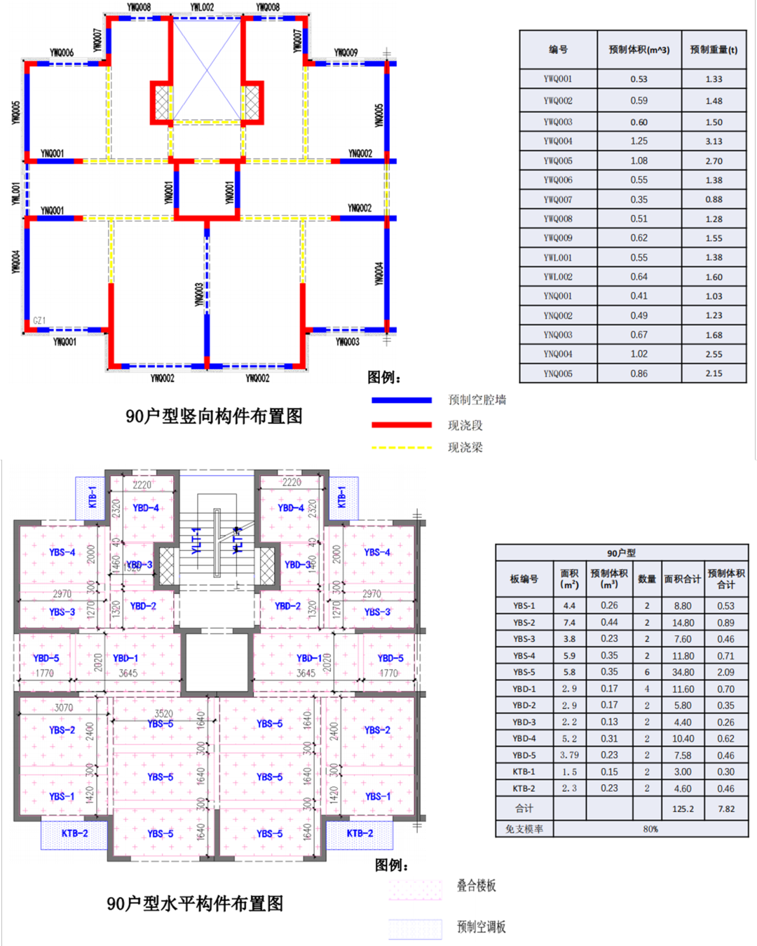 PKPM-SPCS TA们用 | 北京市安置房SPCS项目，装配式如此简单 - 知乎