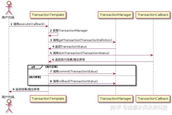Spring 编程式事务核心：TransactionTemplate 的设计精髓与实现原理 - 知乎