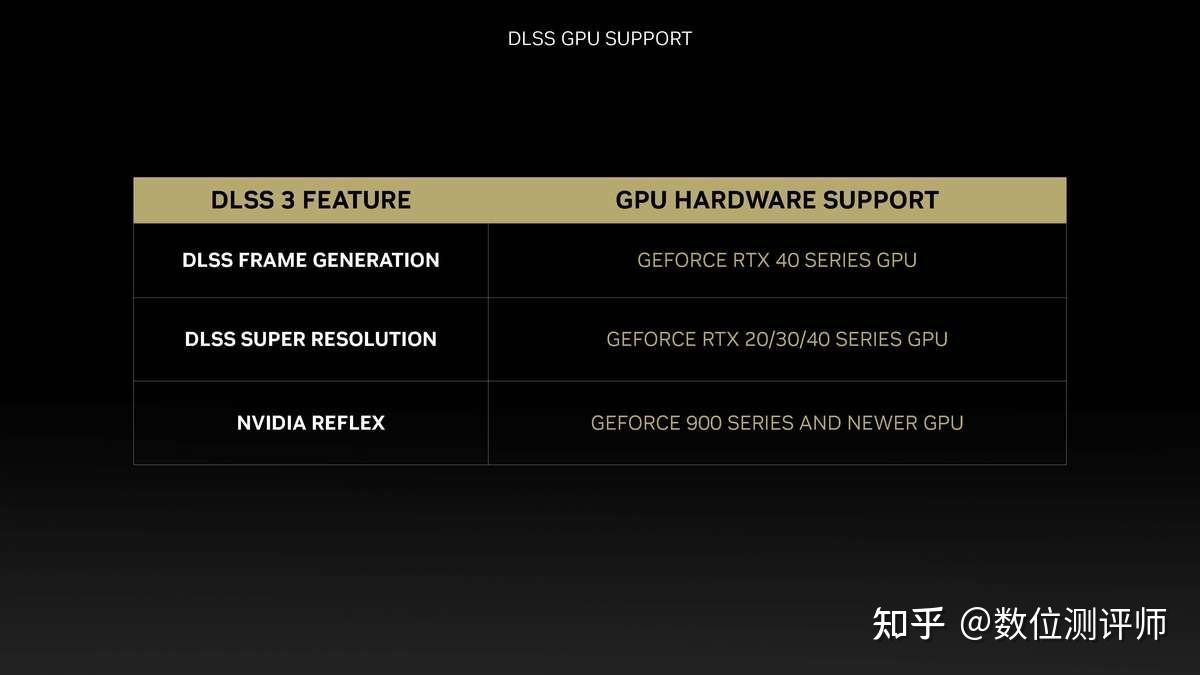 RTX 4060首发万字测评，带你了解这张卡的背后！