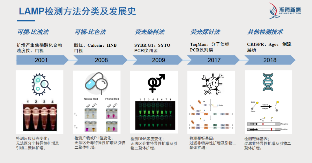LAMP产品快速开发的关键技术点解析 - 知乎