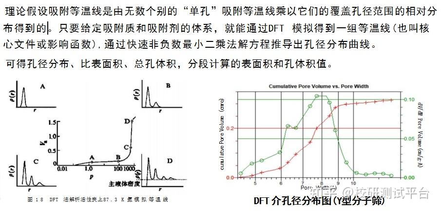 气体物理吸附资料——全面了解 - 知乎