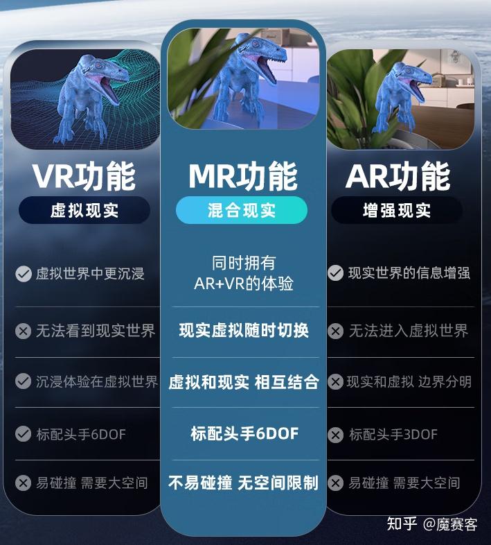 奇遇VR升级！让我们一起用MIX VR畅游起来