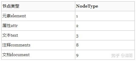 浅析Node与Element的区别 - 知乎