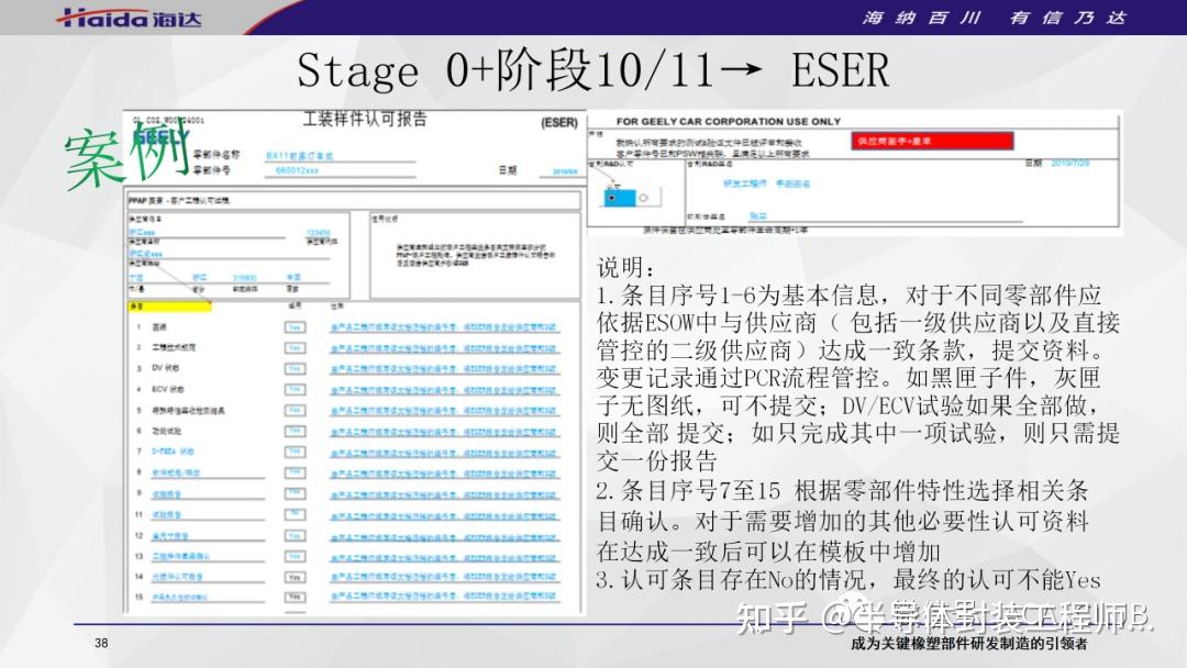 吉利NPDS流程和PPAP介绍 - 知乎