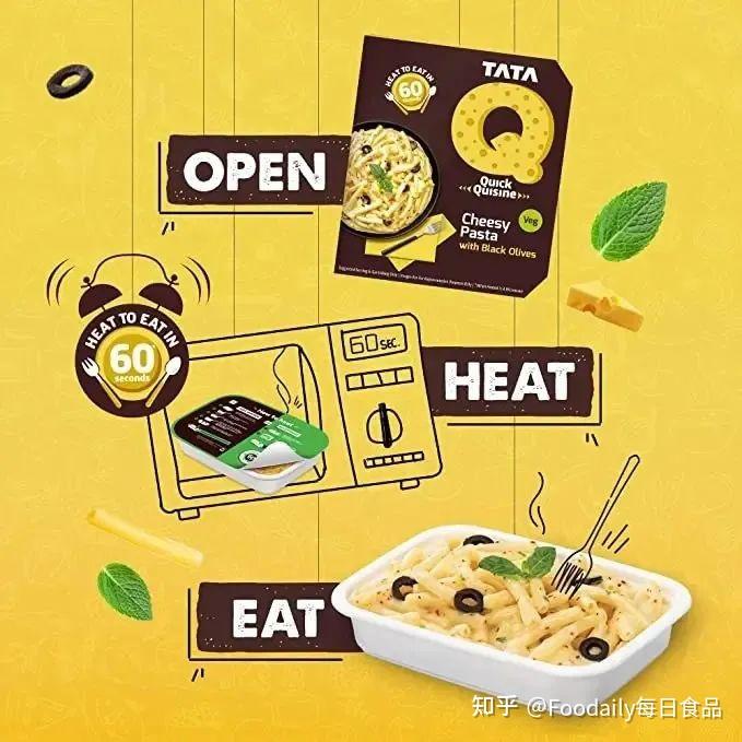 从精致懒到新生活方式：高端冷冻3R食品能否托起居家饮食的新梦想？ - 知乎