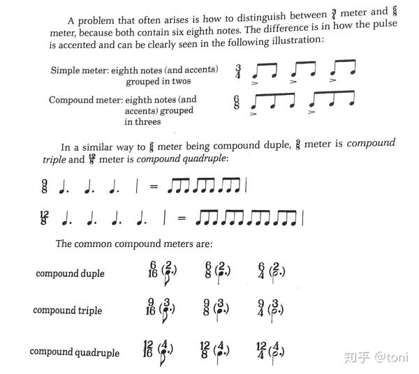 Rhythm：简单节拍和复合节拍～simple meter&compound meter - 知乎