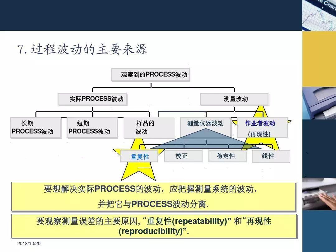 这套MSA详解，太细致了。讲透了测量系统分析 - 知乎
