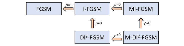 [论文总结] DI-2-FGSM - 知乎