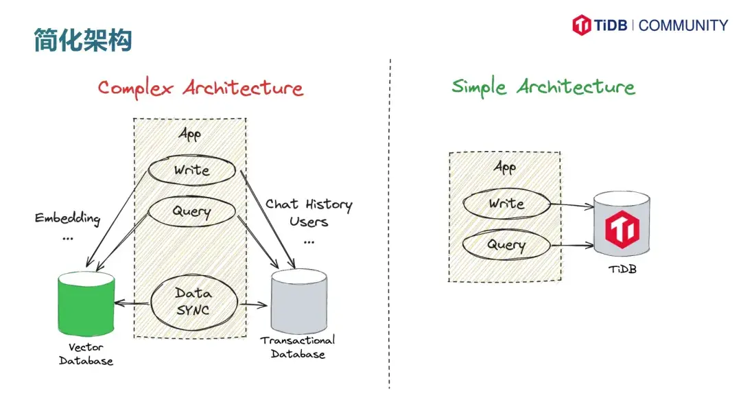 PingCAP 王琦智：下一代 RAG，tidb.ai 使用知识图谱增强 RAG 能力 - ExplorerMan - 博客园