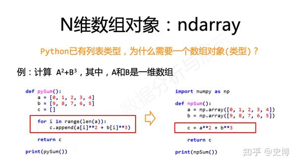 【numpy】数组操作基础(1) 知乎