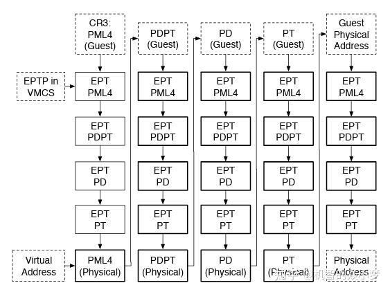 SGX从菜鸡到大神 - Intel SGX Explained - 知乎