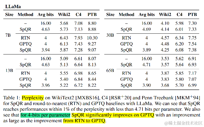 大模型量化技术原理-SpQR - 知乎