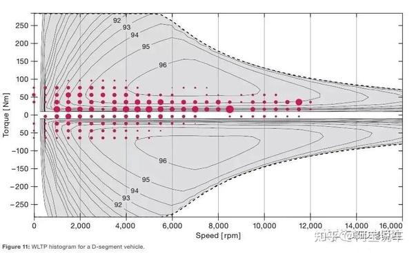 800V SiC电驱系统深度剖析 - 知乎