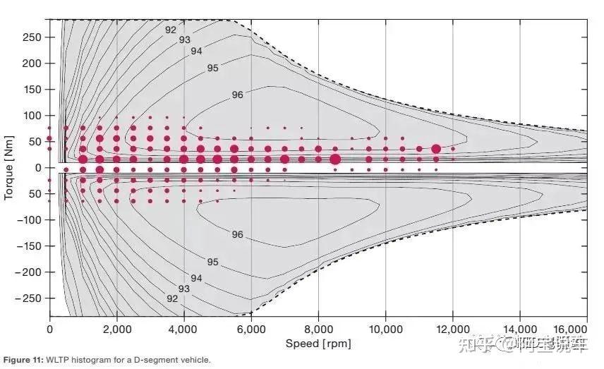 800V SiC电驱系统深度剖析 - 知乎