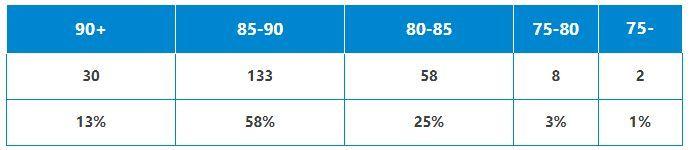 指南者留学25fall NUS/NTU计算机 录取战绩报告 - 知乎