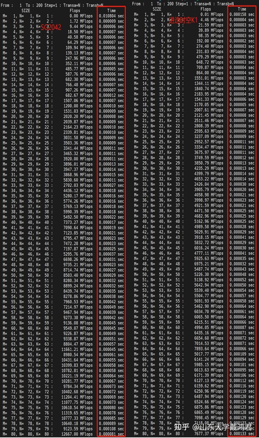 RISC-V Vector extension & OpenBLAS - 知乎