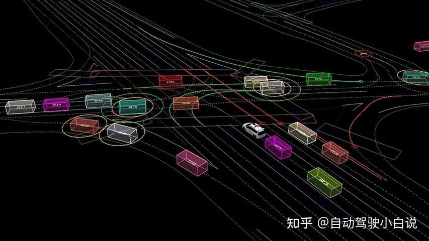 【动手学轨迹预测】1.6 常用数据集: Waymo Open Dataset - 知乎