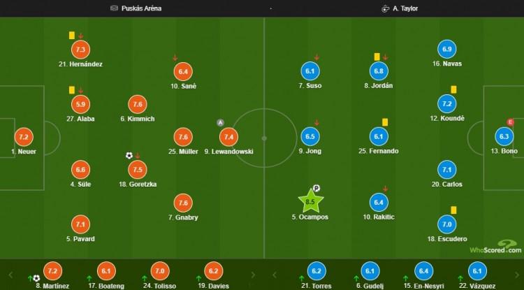 欧超杯Whoscored评分：奥坎波斯8.5分最佳，穆勒7.6阿拉巴5.9 - 知乎