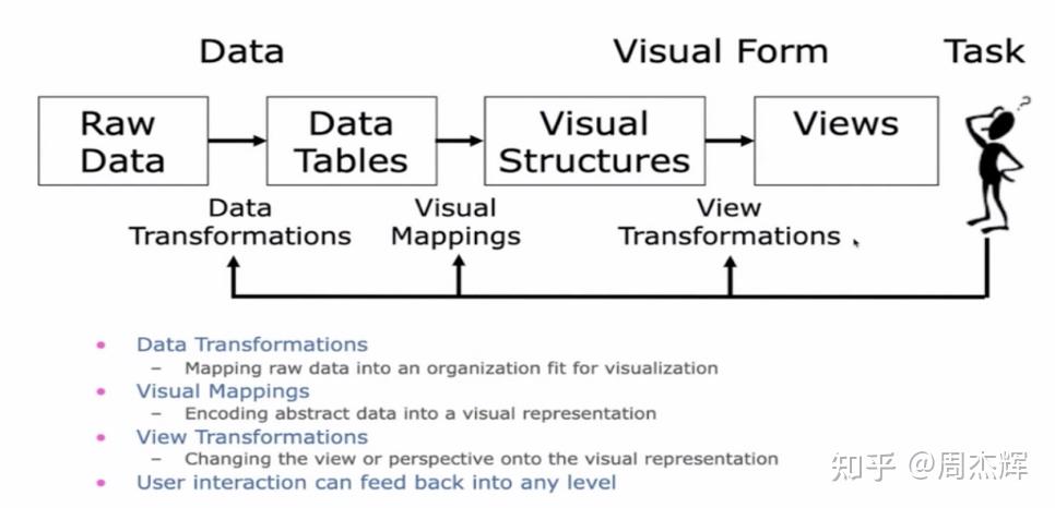 可视化简介（A Gentle Introduction to Visualization） - 知乎
