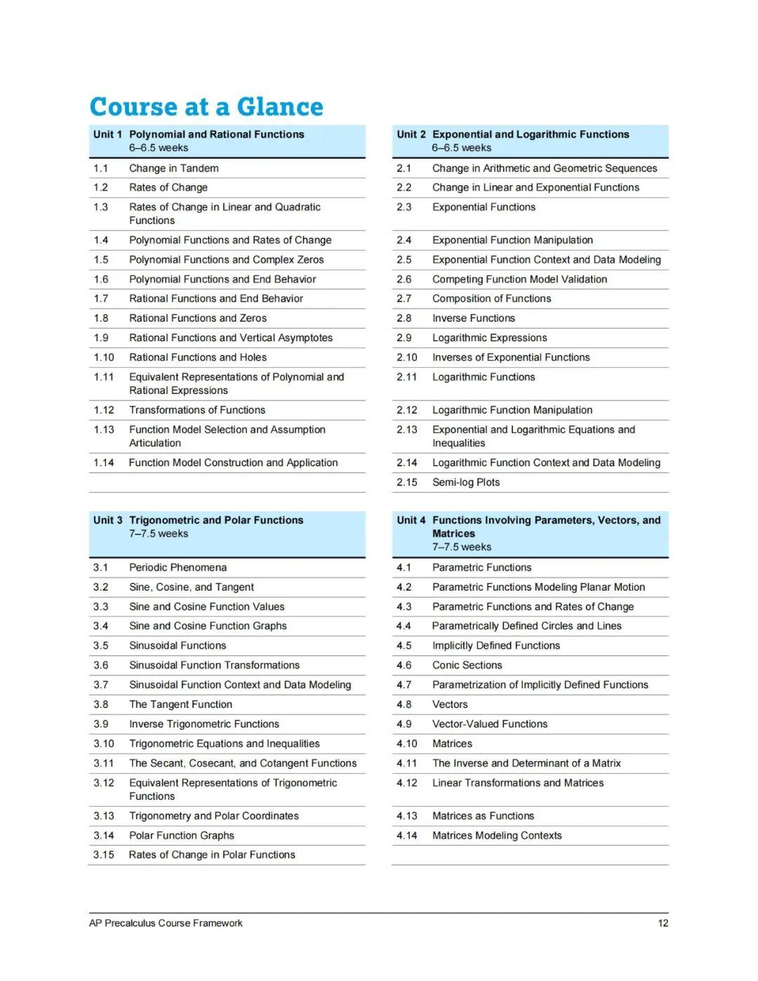 AP新科目：预备微积分Precalculus来啦！ - 知乎