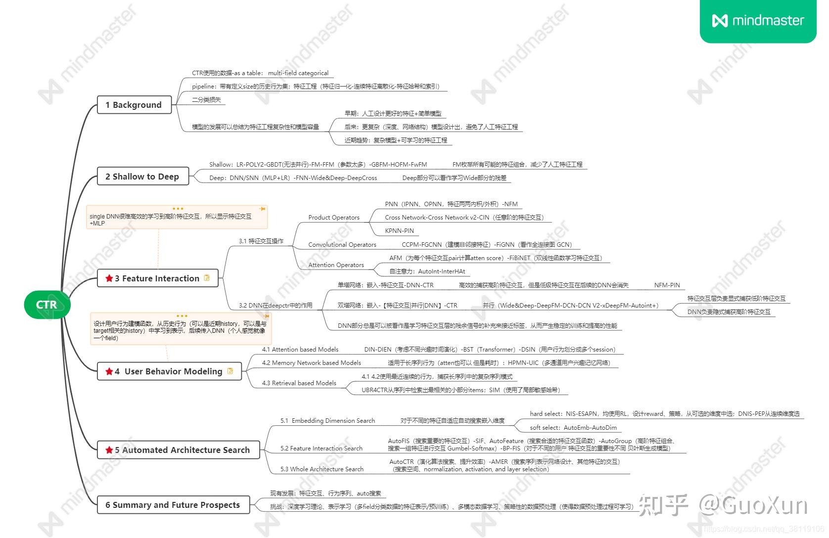 一文读懂点击率预估模型：IJCAI 2021 | 华为与上海交大联合出品CTR模型综述《Deep Learning for Click-Through Rate Estimation》 - 知乎