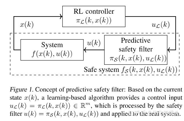【LMPC】《Safe exploration of nonlinear dynamical systems》 - 知乎