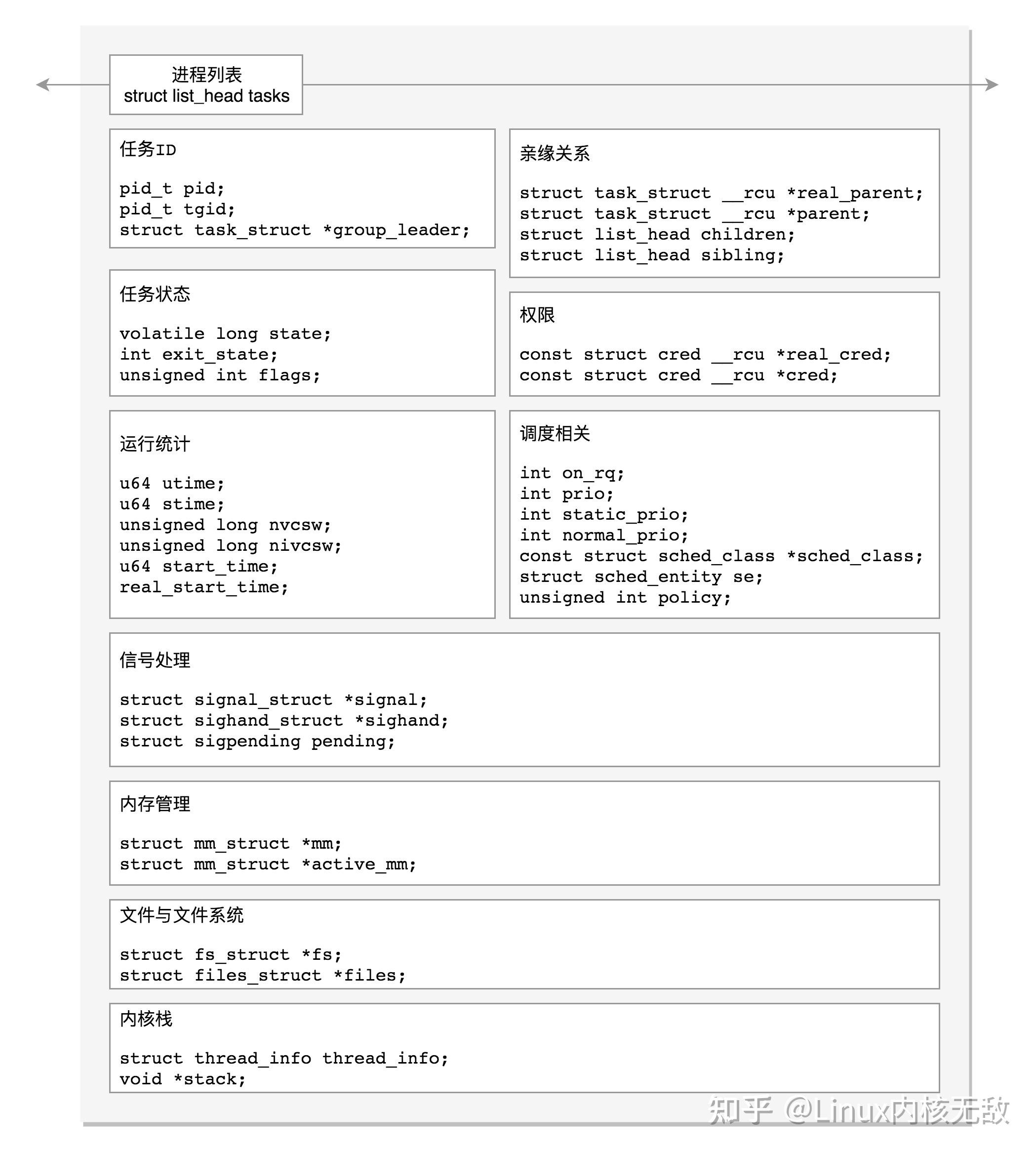 剖析linux内核源码，task_struct结构体详解 - 知乎
