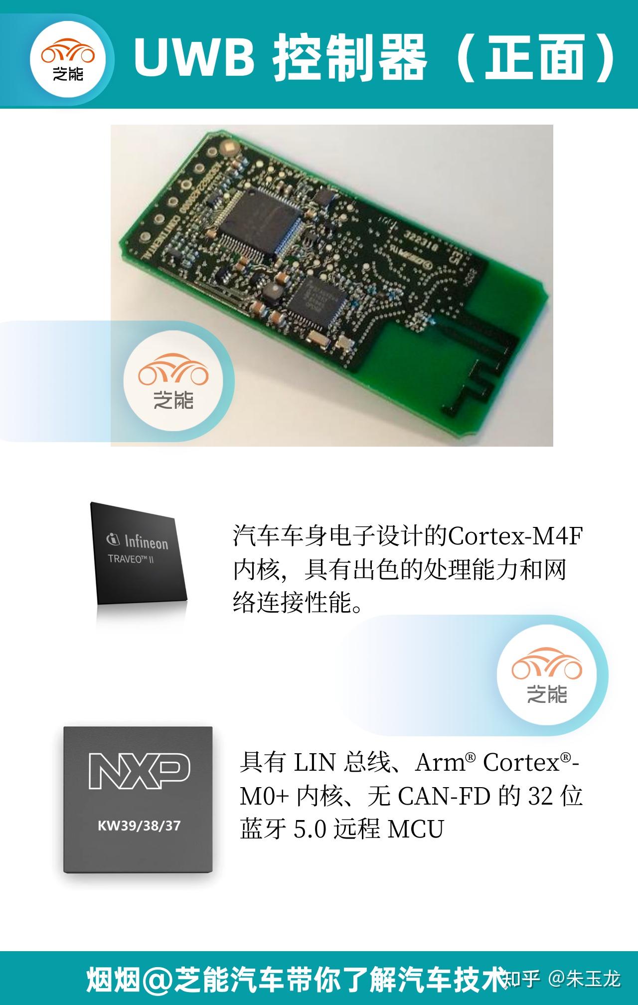 汽车电子拆解-UWB 控制器解析 - 知乎