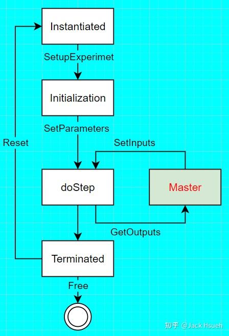 DaMPEn magic: Dakota、Python、Modelica、EnergyPlus 建筑控制仿真优化 (下） - 知乎