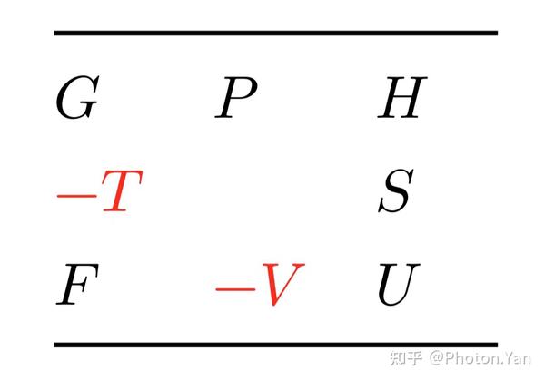 39届物理决赛第六题题解以及麦克斯韦关系推导 - 知乎
