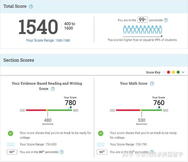 SAT首考1540分+ UNC本科录取，美式教育给孩子带来了什么？ - 知乎