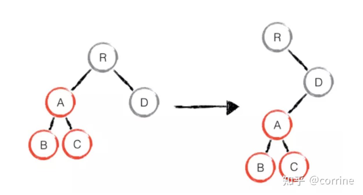 React中的diff算法 - 知乎