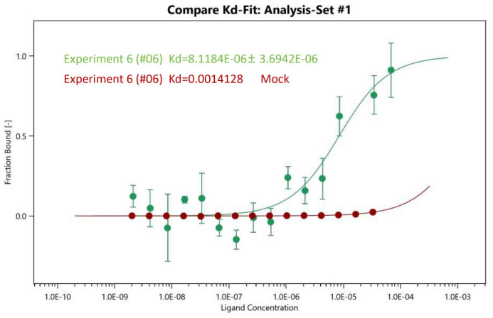 微量热涌动技术（MicroScale Thermophoresis，MST） - 知乎