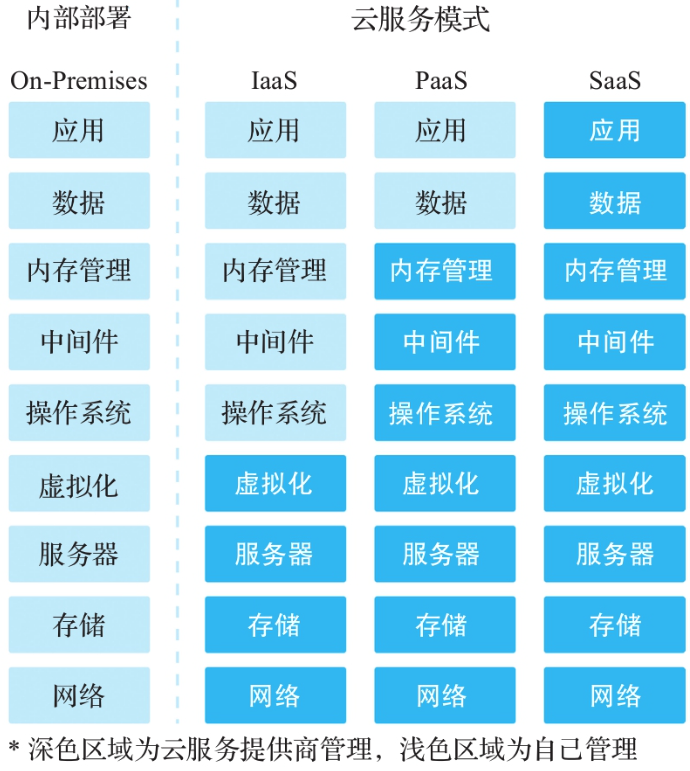 《SaaS攻略：入门、实战与进阶》笔记 - 知乎